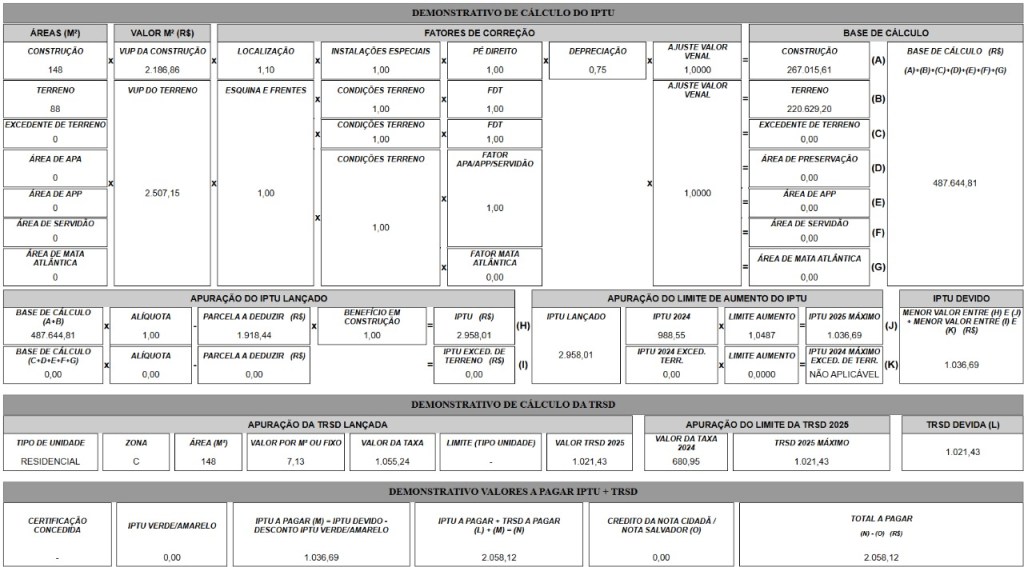 TRSD 2025 de Salvador tem aumento de até 50% | Núcleo de Estudos ...
